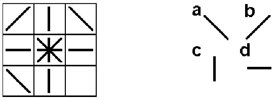 IQ test sa slikama - IQ Testovi